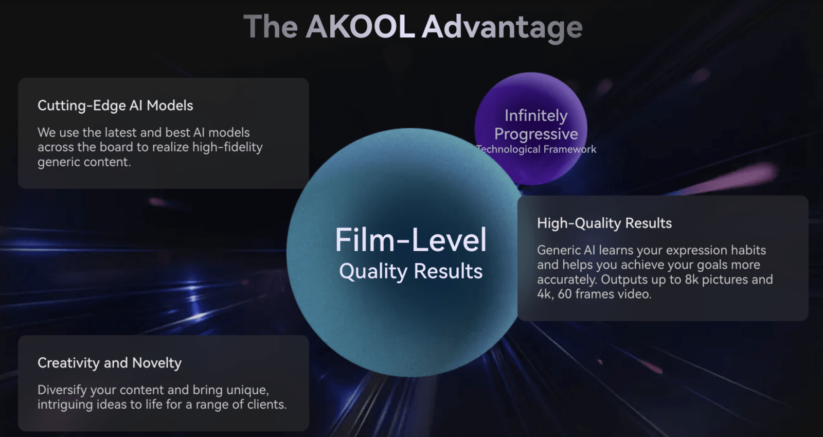 AKOOL: Honest Review (Is it really good in 2024?) | AI Review Guys